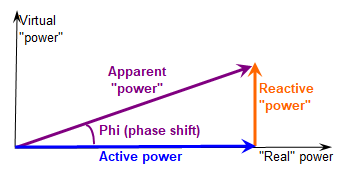 Power Factor - PVsyst documentation
